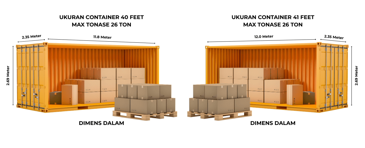 Ekspedisi Container Jogja Manokwari Murah - LSJ Logistic